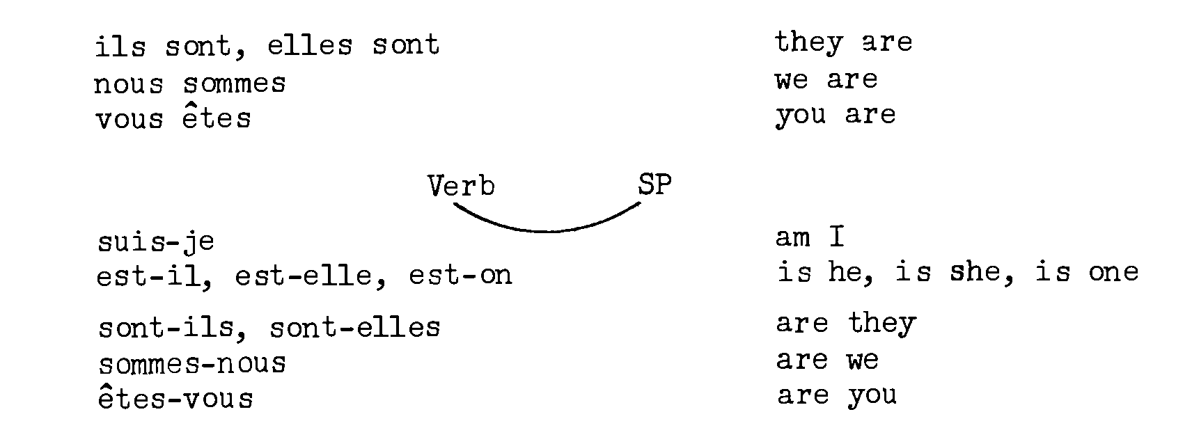 Unit 01 - FSI French Basic Course